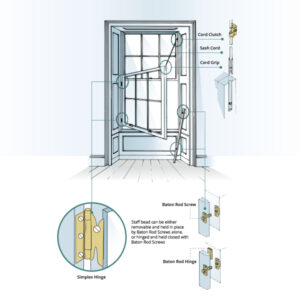 Slotted Hinges For Simplex System - Mighton Products