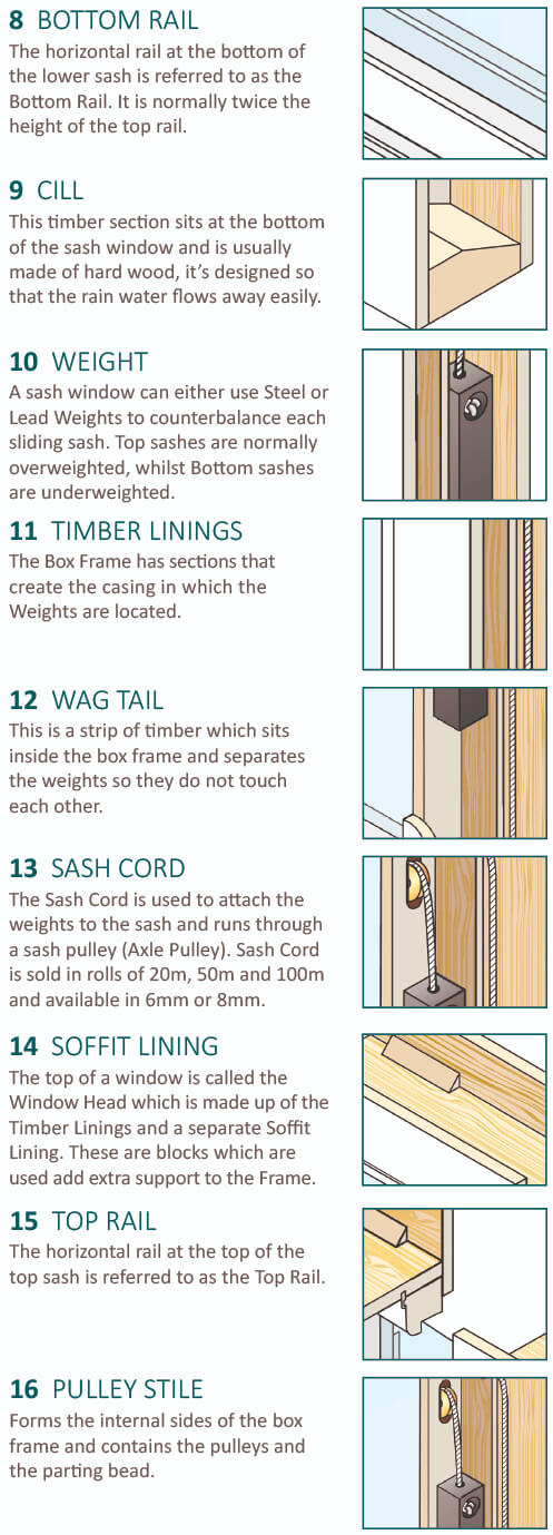 Anatomy of a Sash Window - Mighton Products